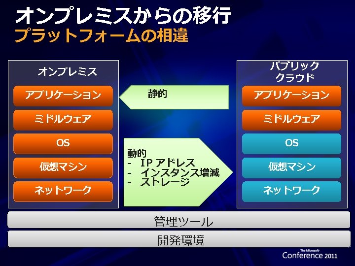 Windows Azure 2008 10 Azure Services Platform Windows
