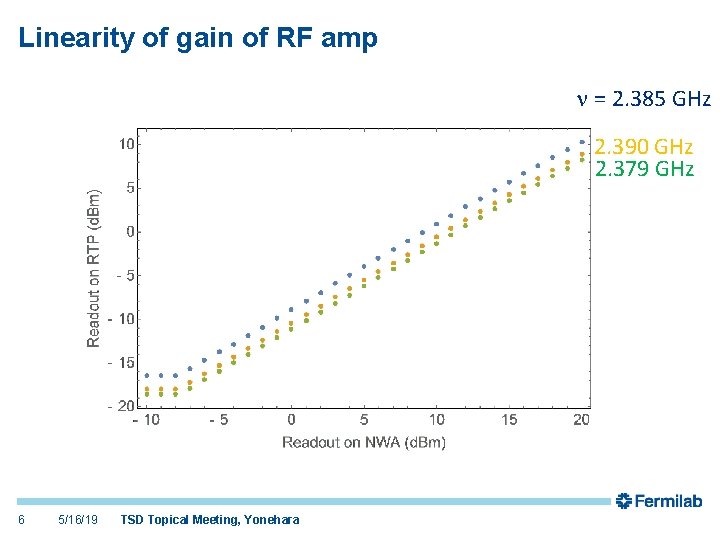Progress of RF beam detector RD Katsuya Yonehara