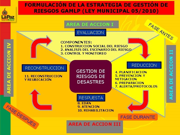 GOBIERNO AUTNOMO MUNICIPAL DE LA PAZ La Paz