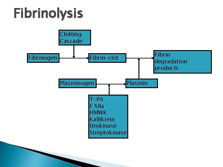 Coagulation Bruno Sopko Content Biochemistry of haemocoagulation Laboratory