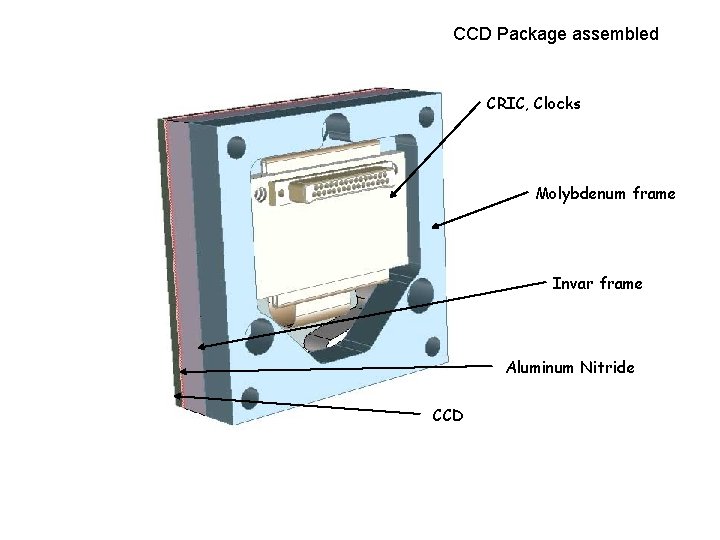 CCD Packaging Part 1 Concepts Part 2 Cost