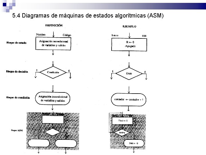 TEMA V DISEO DE TRANSFERENCIA ENTRE REGISTROS 5