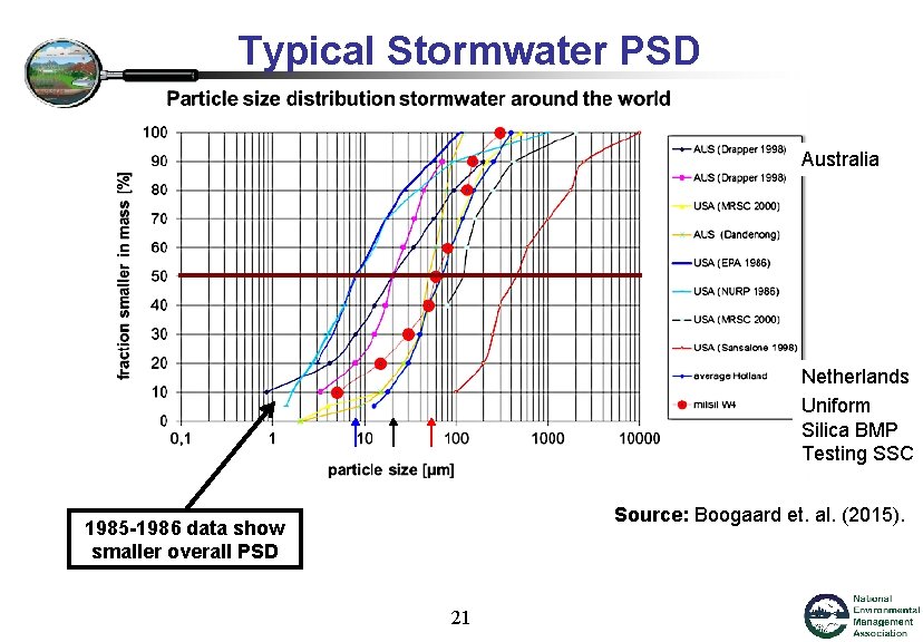 Connecting Particle Size Distribution with BMP Performance and