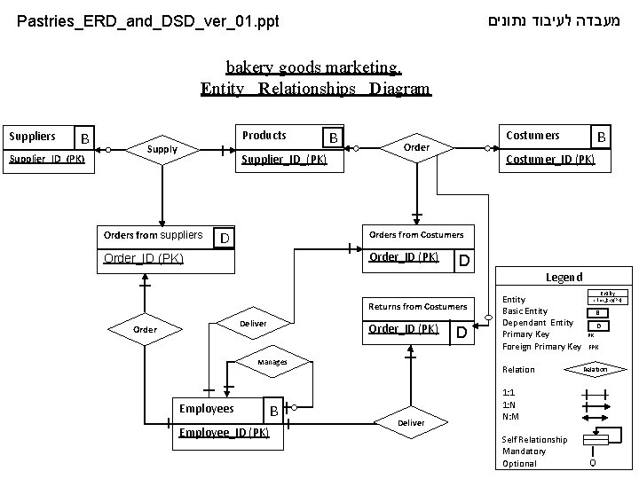 NanaERand DSDVer01 ppt PastriesERDandDSDver01 ppt bakery goods marketing