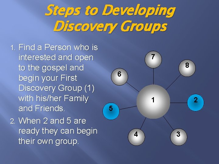Discovery Group Leader Development Discovery Group Leader Development