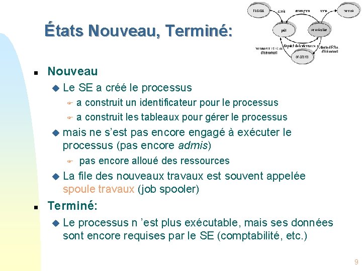 Chapitre 2 Systme dExploitation Gestion des Processus Concepts