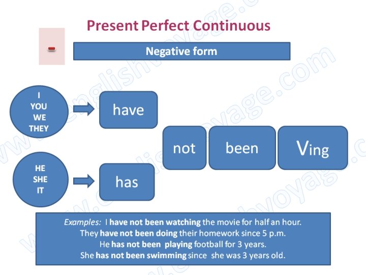 Present Tenses Key words Usually Every day Often