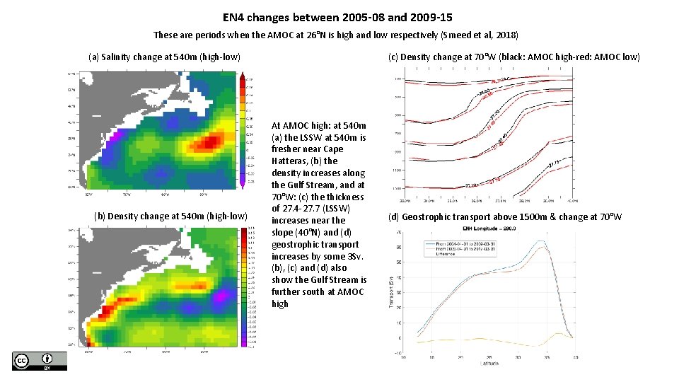 The penetration of Labrador Sea Slope Water to