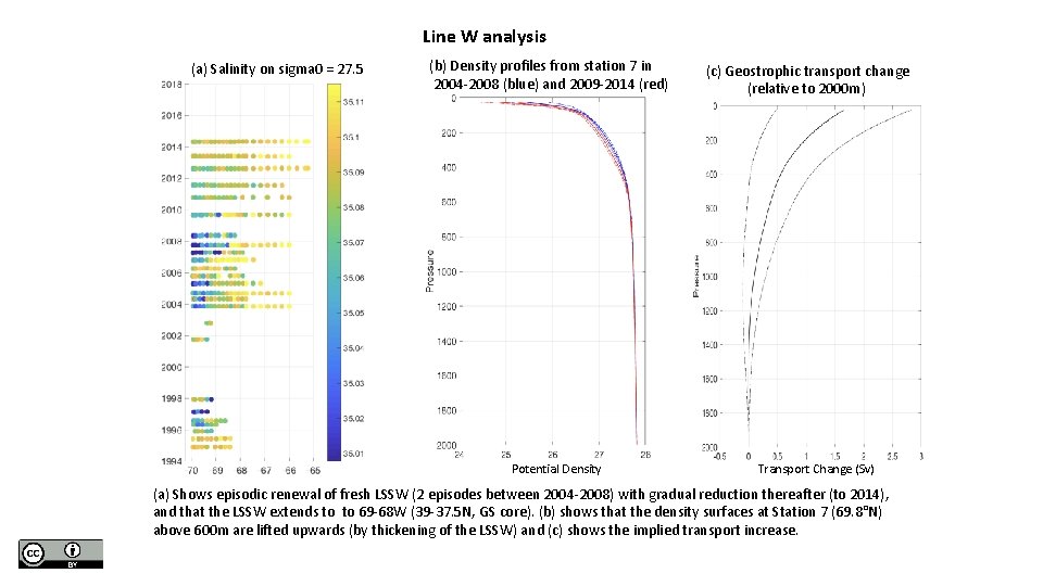The penetration of Labrador Sea Slope Water to