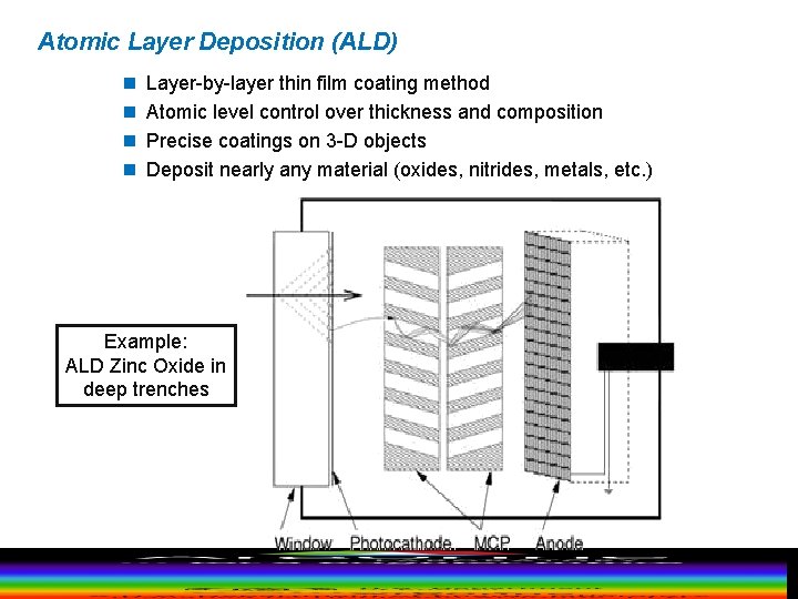 Atomic Layer Deposition for Microchannel Plates Jeffrey Elam