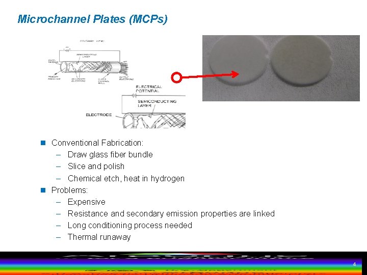 Atomic Layer Deposition for Microchannel Plates Jeffrey Elam