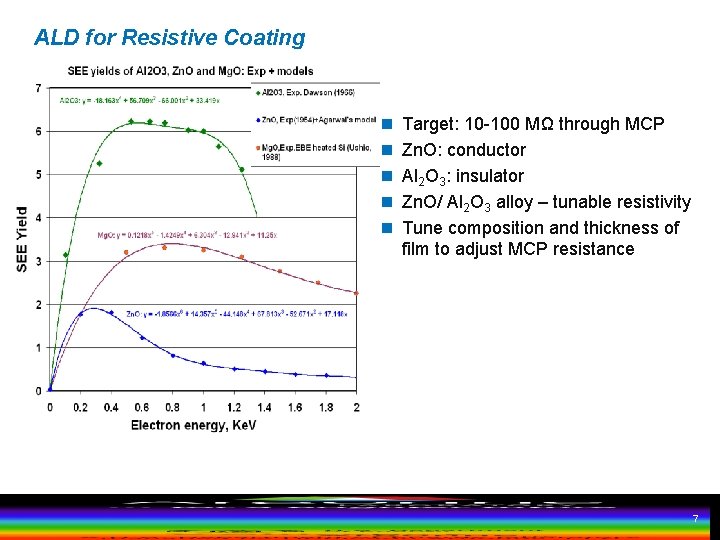 Atomic Layer Deposition for Microchannel Plates Jeffrey Elam