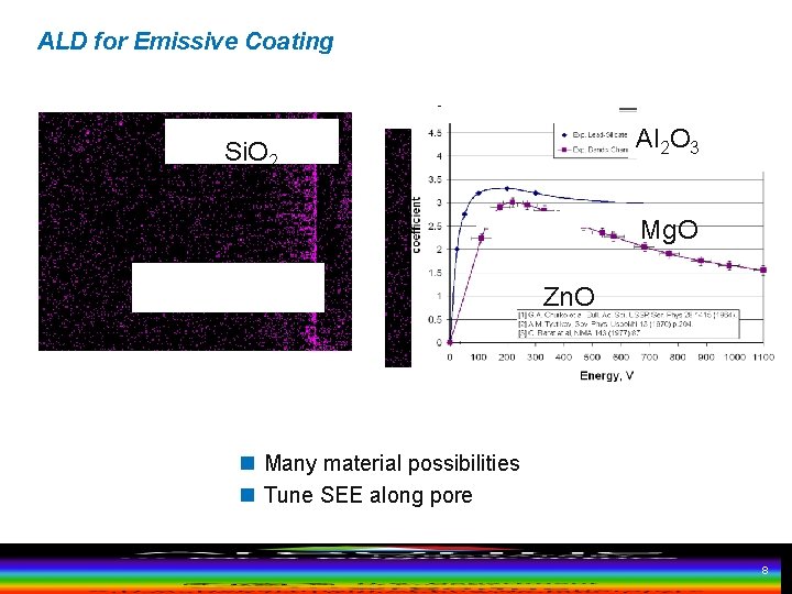 Atomic Layer Deposition for Microchannel Plates Jeffrey Elam