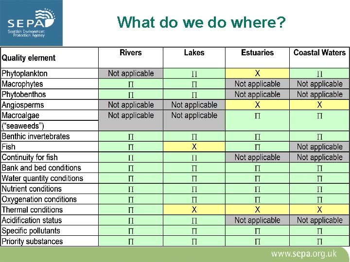 Classification Monitoring assessing and classifying the environment Why