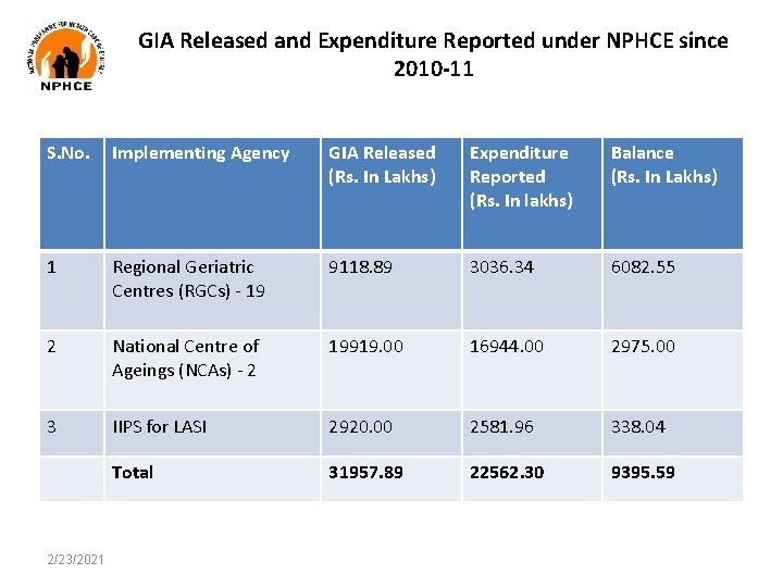 National Program for Health Care of Elderly NPHCE