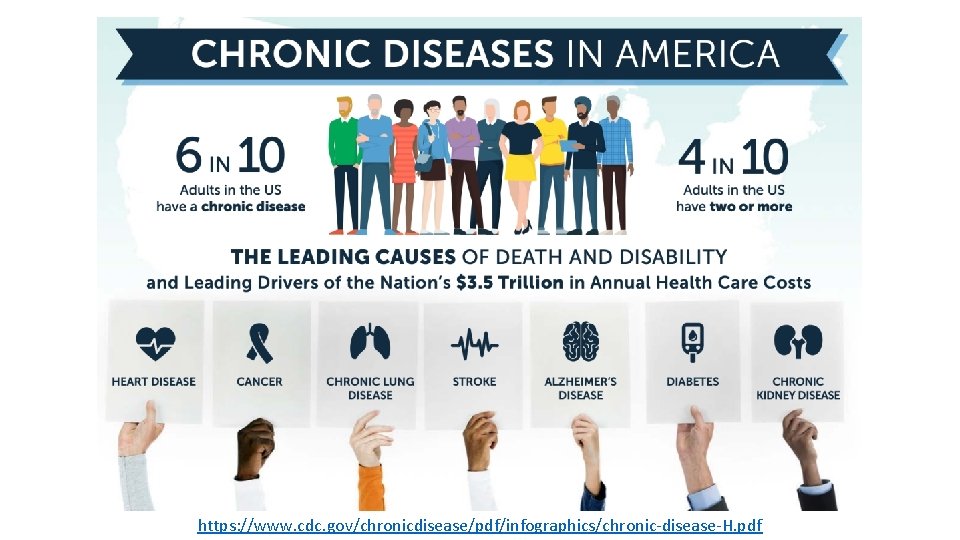 Multiple Chronic Conditions MCC electronic Care Plan Project