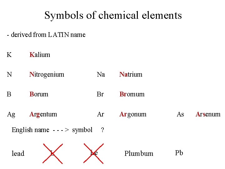 Nomenclature of inorganic compounds Noble gases Alkaline earth