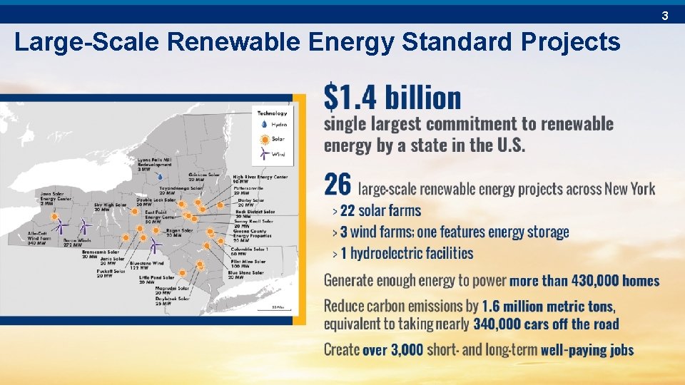 New York State Offshore Wind Master Plan New