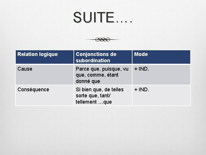 Les propositions subordonnes circonstancielles 4 types de subordonnes