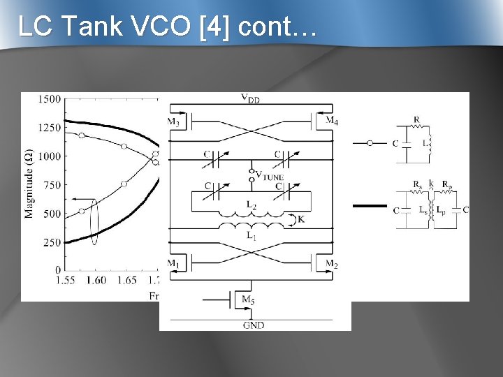 Transformer Based Oscillators Adesh Garg Outline Why use