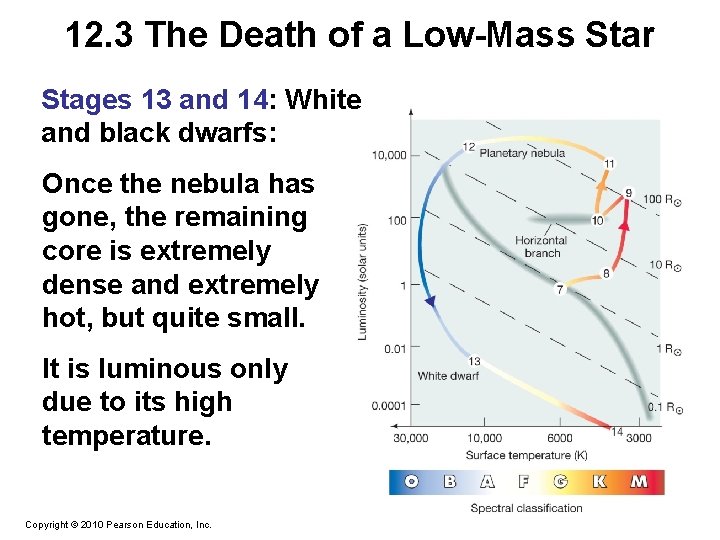 Lecture Outline Chapter 12 Stellar Evolution Copyright 2010