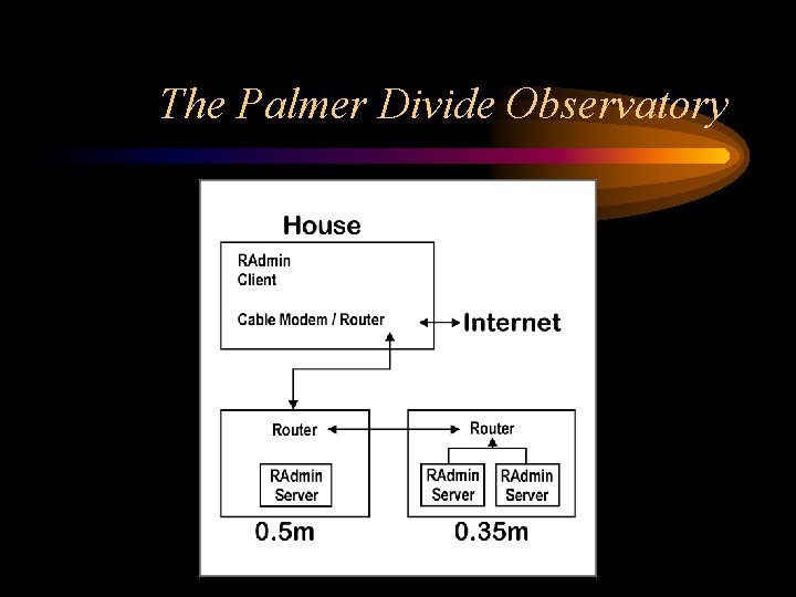 Science with Your Telescope Brian D Warner Palmer