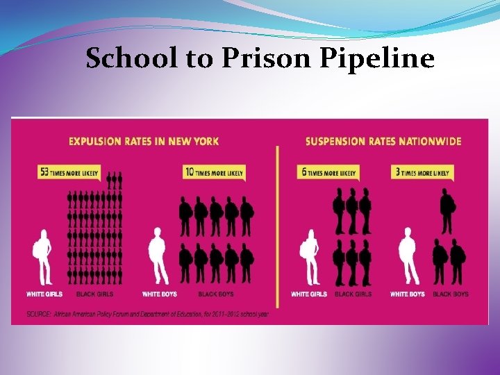 Breaking the School to Prison Pipeline Case Study