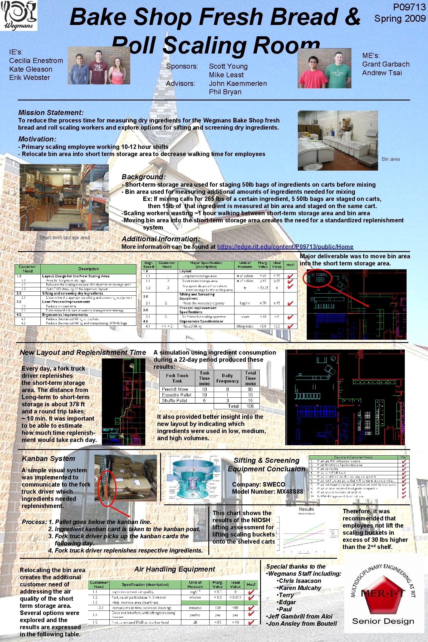 IEs Cecilia Enestrom Kate Gleason Erik Webster Bake