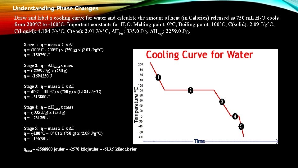 THERMODYNAMICS REVIEW Honors Chemistry 4212020 Specific Heat Capacity