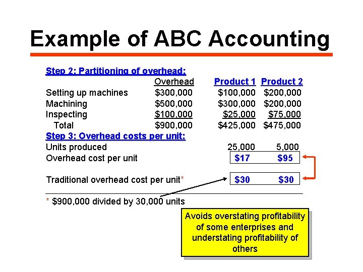 Managerial Accounting An Overview Role in DecisionMaking q