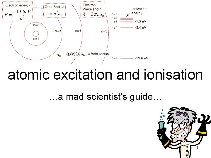 atomic excitation and ionisation a mad scientists guide