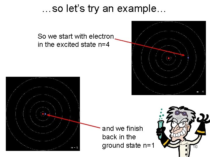 atomic excitation and ionisation a mad scientists guide