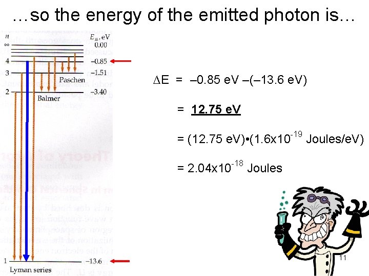 atomic excitation and ionisation a mad scientists guide