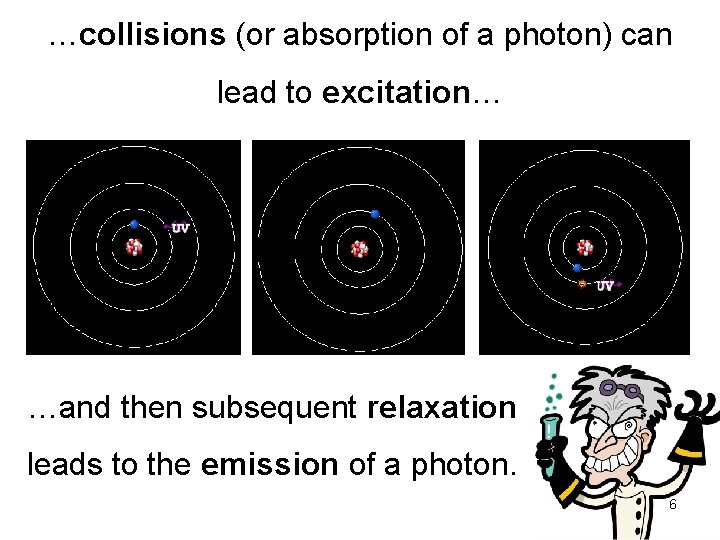 atomic excitation and ionisation a mad scientists guide