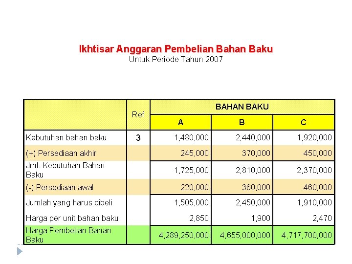 PENGANGGARAN PERUSAHAAN Materi 5 Contoh Dokumen Anggaran Tabel