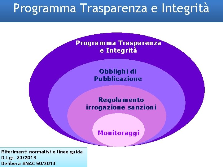 Ciclo Integrato della Performance Indice Il Ciclo delle