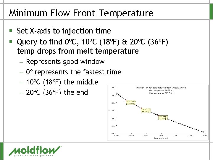Molding Window Analysis Molding Window Benefits Look at