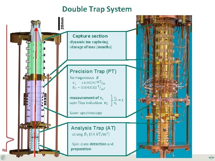 The ALPHATRAP gfactor experiment International Conference on Precision