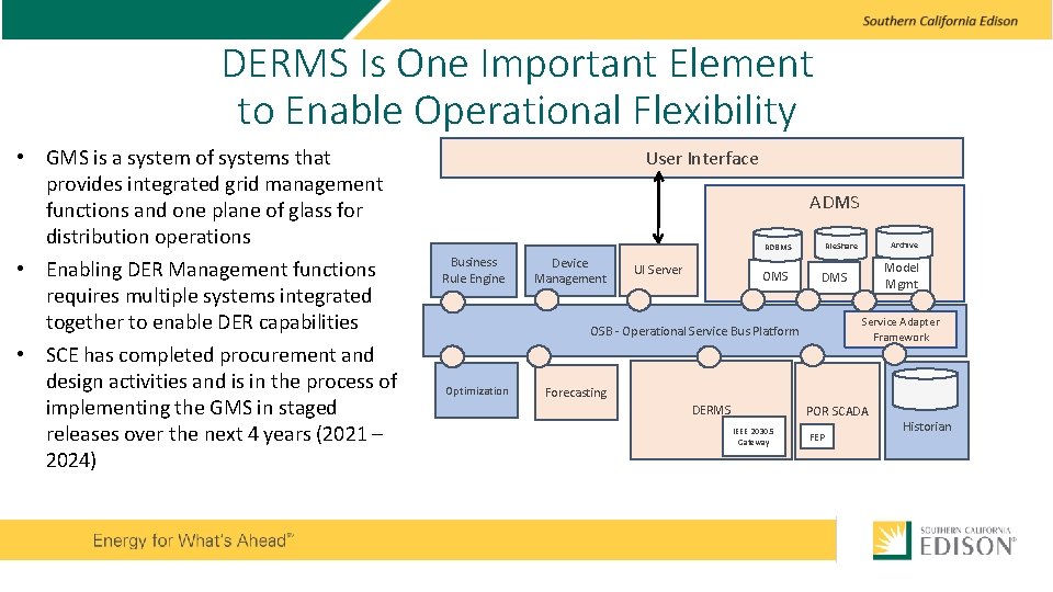 SCEs DERMS Background Roadmap Rule 21 Working Group