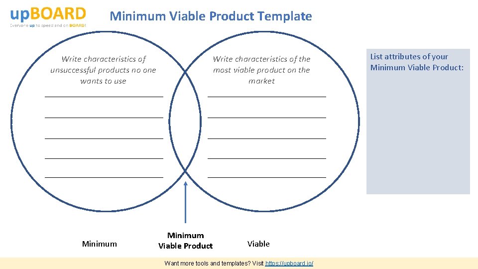 Minimum Viable Product Template A Minimum Viable Product