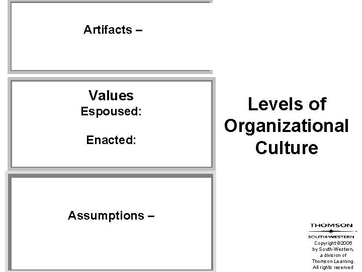 Chapter 16 Organizational Behavior Foundations Realities Challenges Nelson