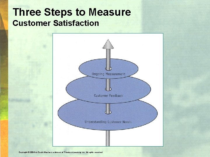 Chapter 6 Relationship Marketing and Customer Relationship Management