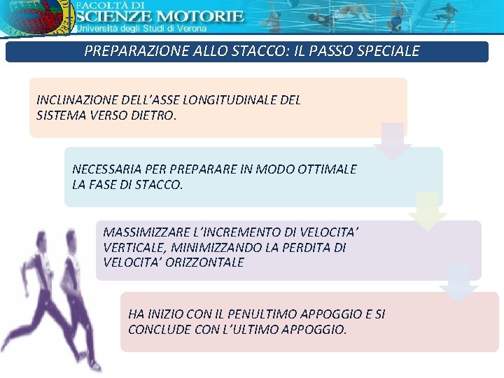 MODELLO PRESTAZIONALE DEL SALTO IN ALTO FINALITA Proiettare