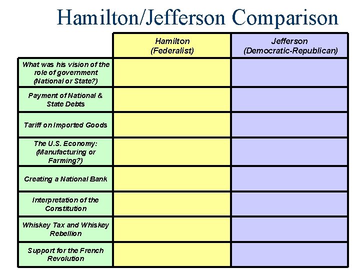 n Essential Question Question How did ideological differences