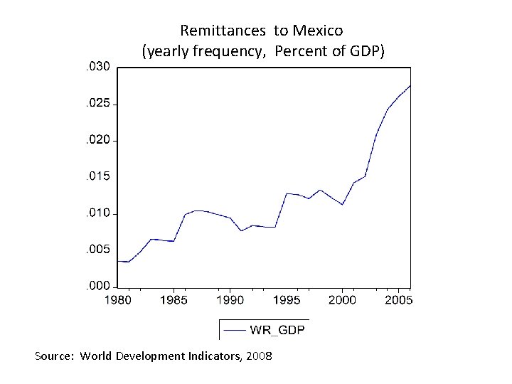 Accounting for Migration and Remittance Effects Susan Pozo