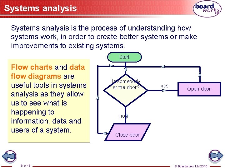 The Systems Life Cycle 1 of 15 Boardworks