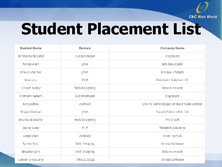 Job Oriented Software Training By CNC Web World