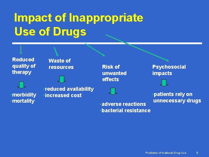 Problems of Irrational Drug Use 1 Problems of