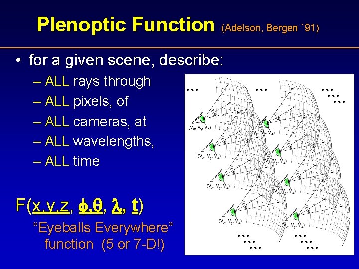 CS 395 Adv Computer Graphics Overview ImageBased Modeling