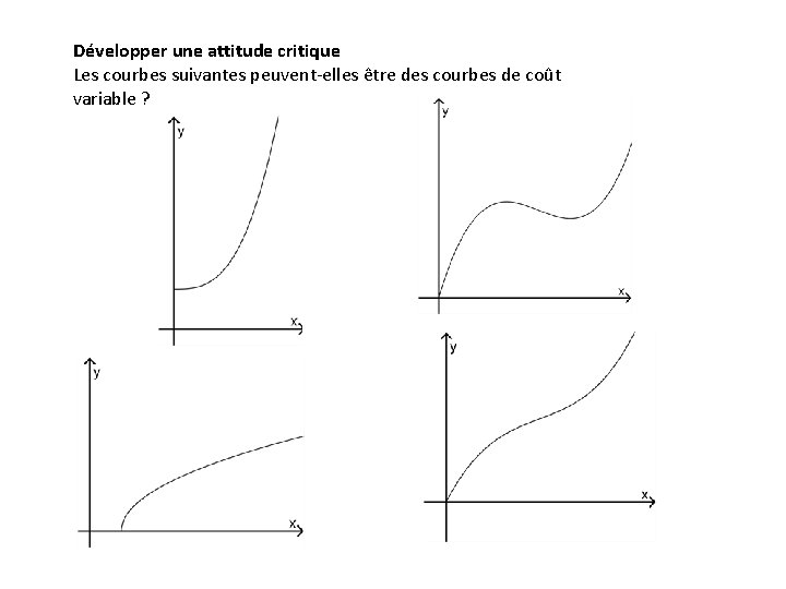 Dvelopper une attitude critique Les courbes suivantes peuventelles